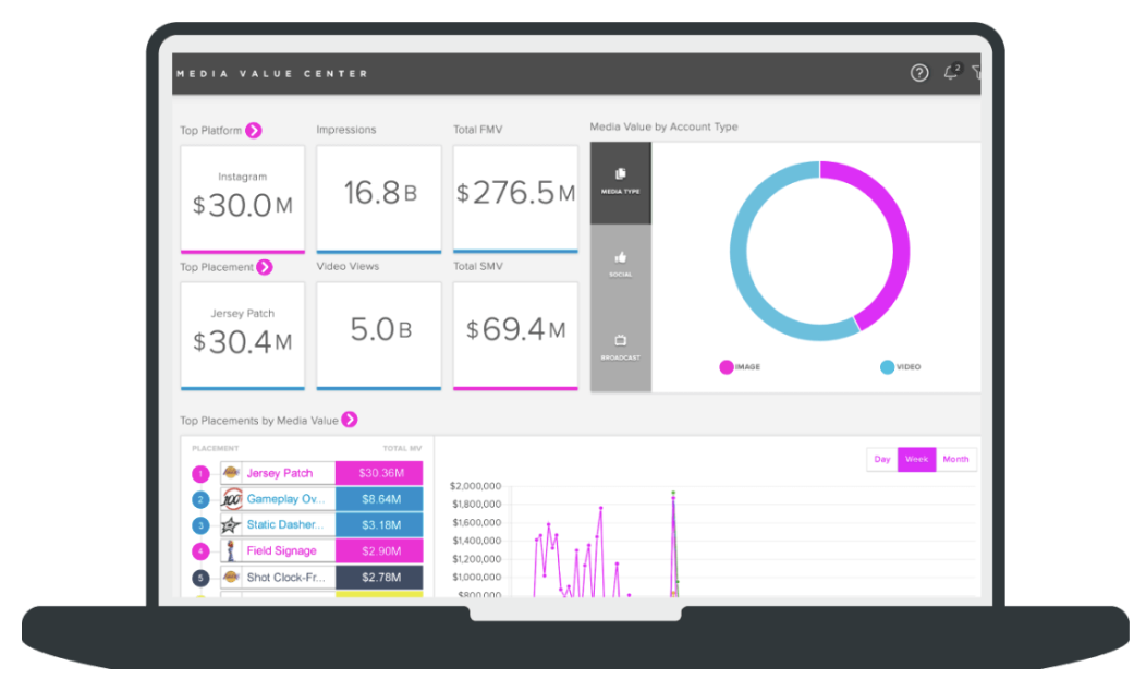 Key Performance Indicators for Assessing Sponsorship Effectiveness in ...