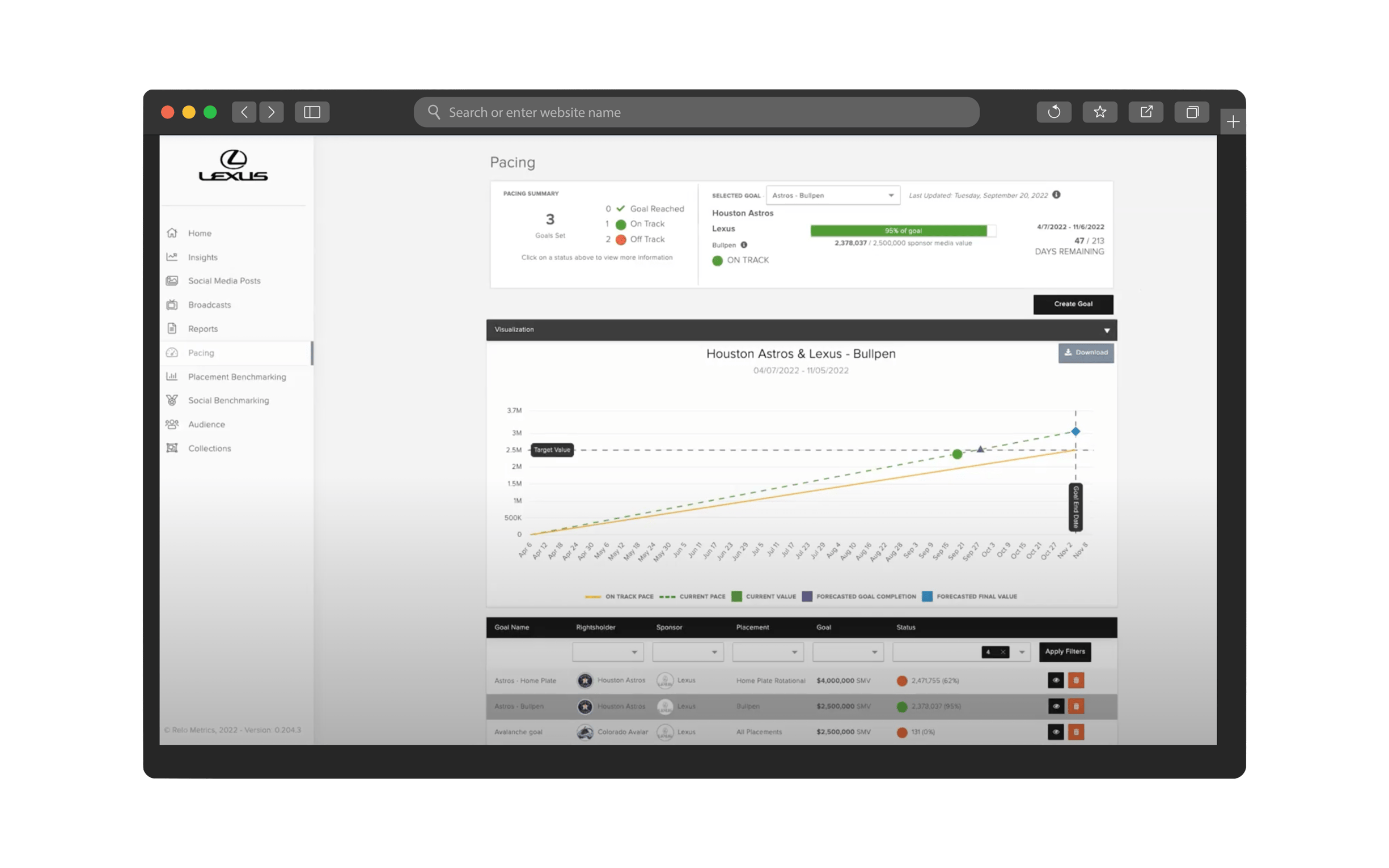 Create Smart Sponsorship Goals with Pacing
